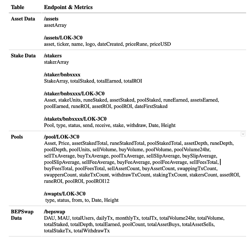 Weekly Dev Update #15